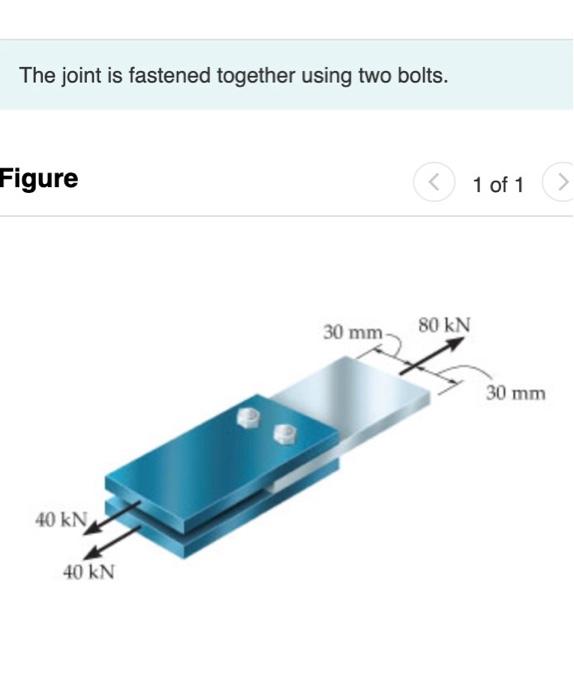 Solved The joint is fastened together using two bolts. igure | Chegg.com