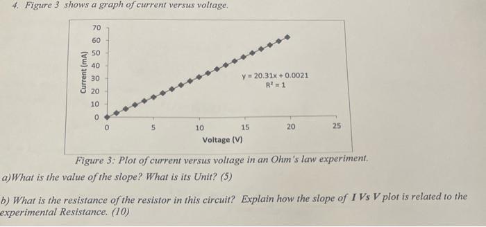 Solved 4. Figure 3 shows a graph of current versus voltage, | Chegg.com