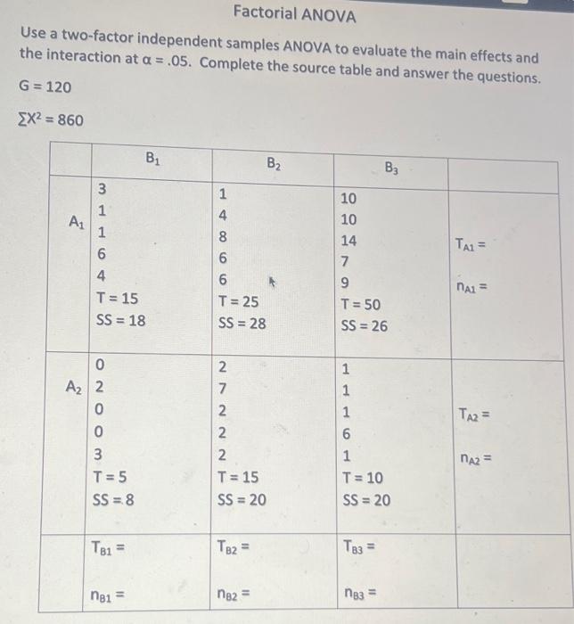 Solved Factorial ANOVA Use a two-factor independent samples | Chegg.com
