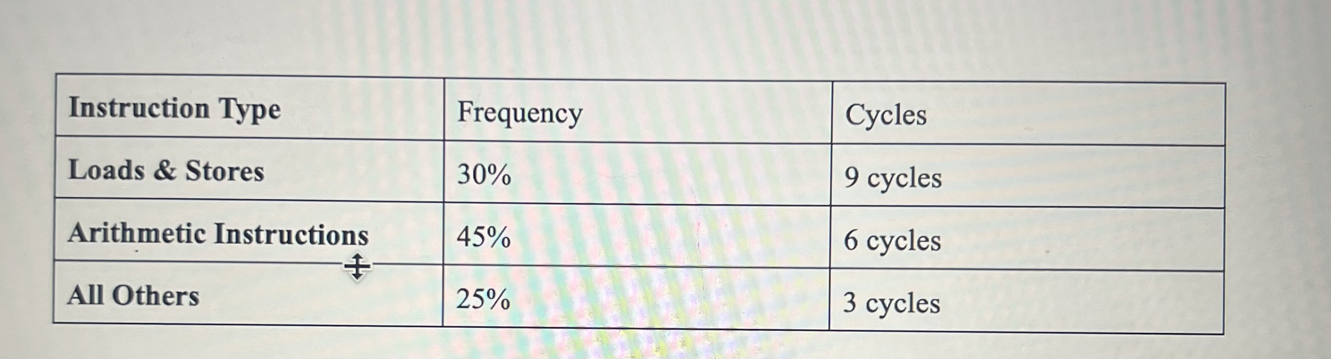 Solved How many CPU seconds will the benchmark take, if we | Chegg.com