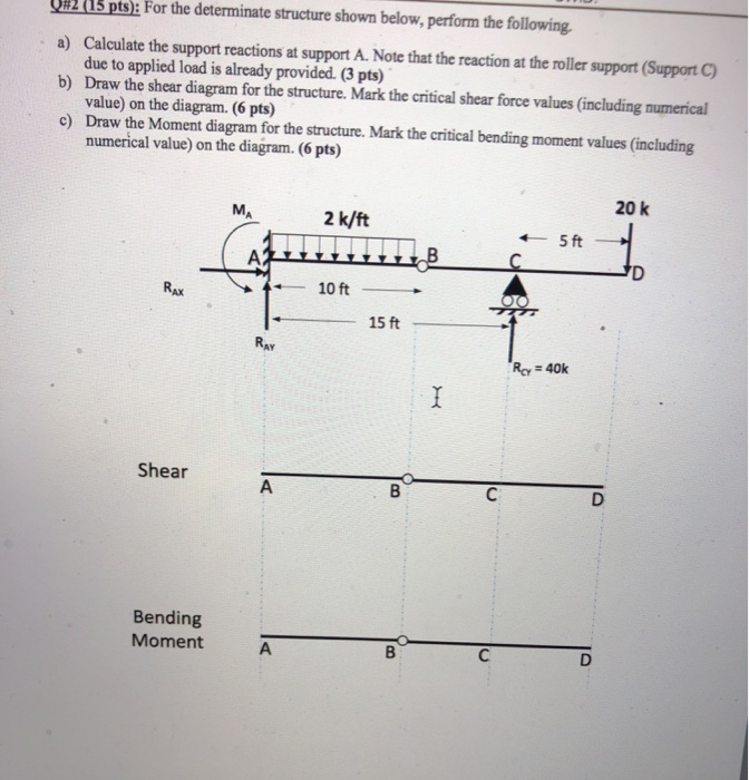Solved #2 (15 pts): For the determinate structure shown | Chegg.com