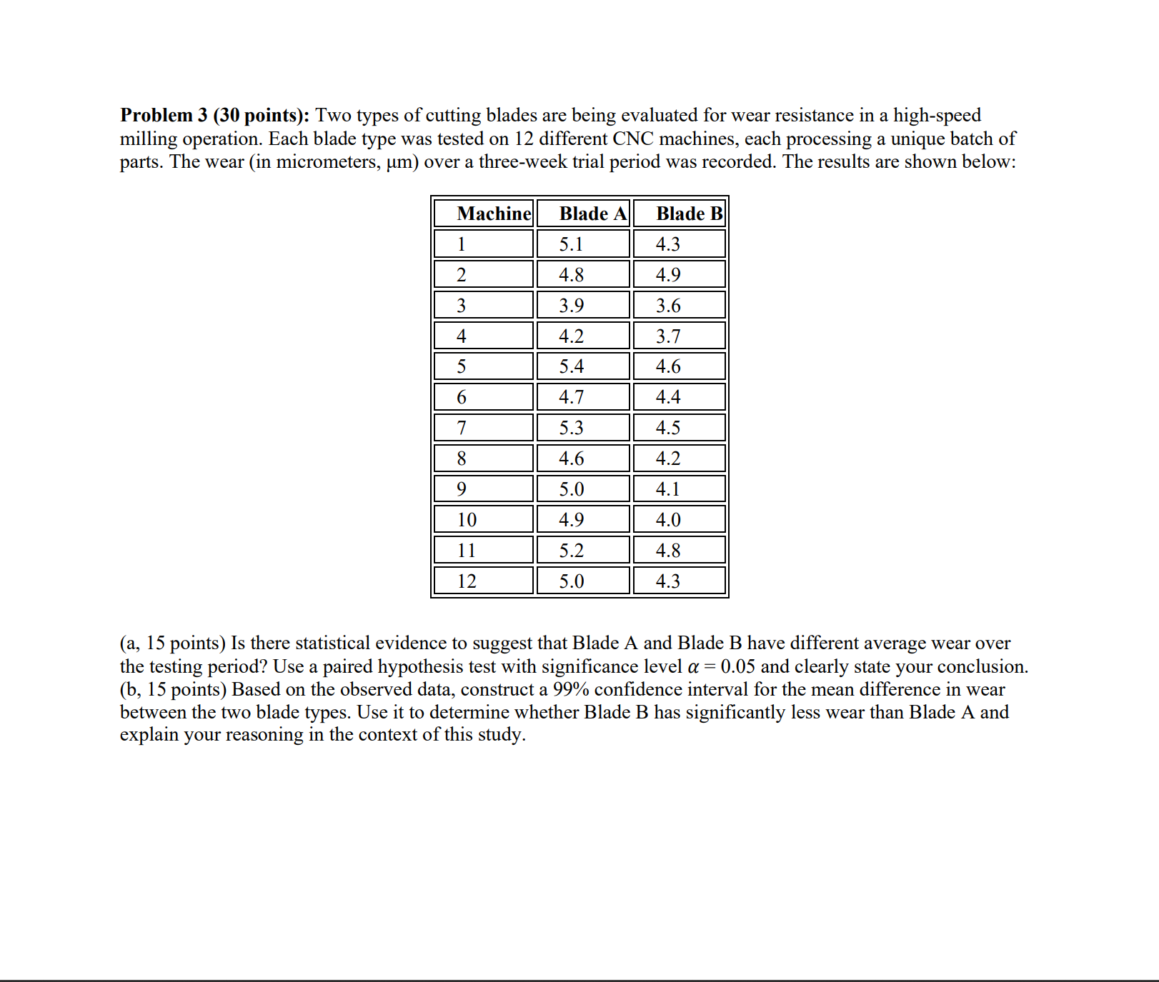 Solved Problem 3 ( 30 ﻿points): Two types of cutting blades | Chegg.com