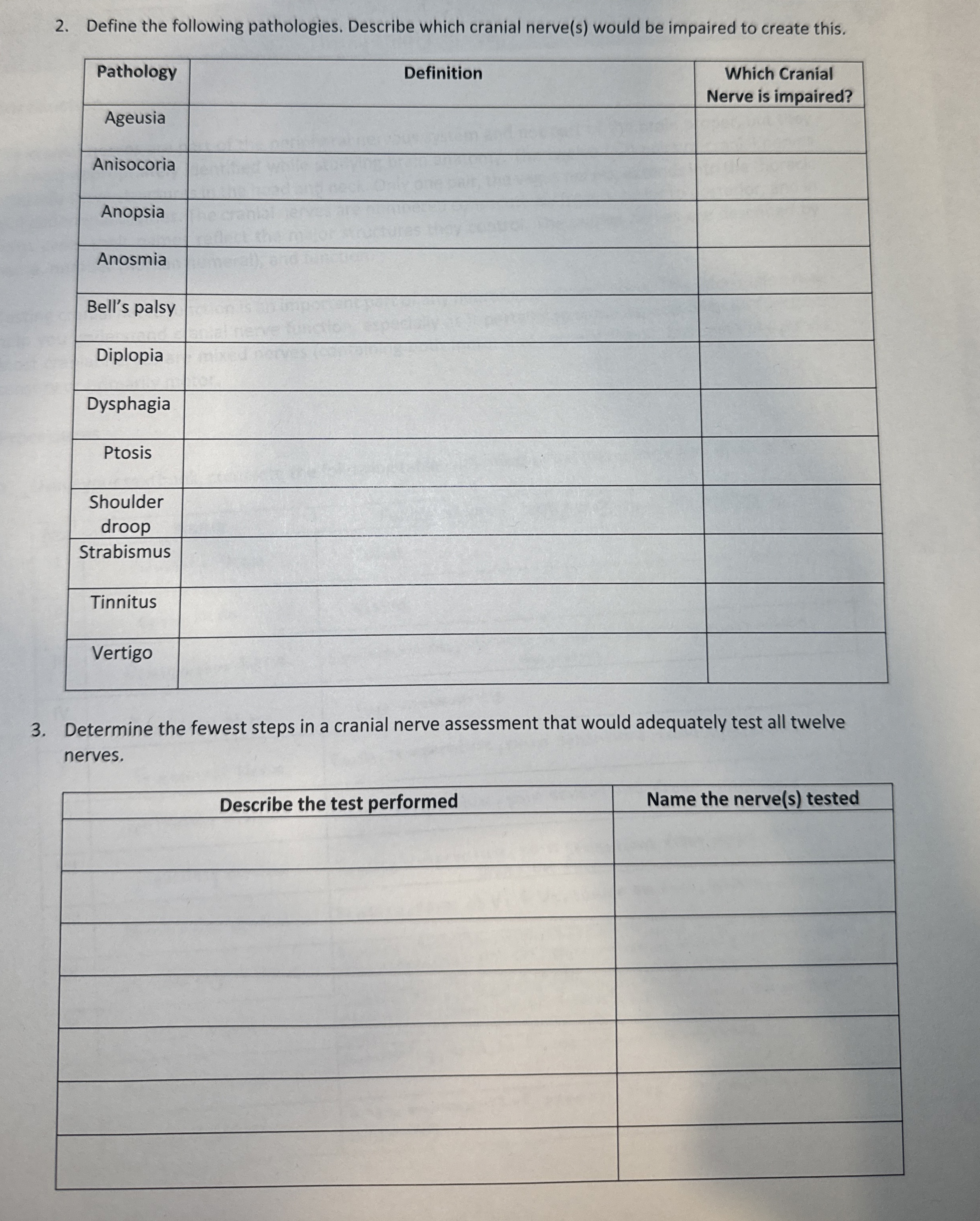 Solved Define the following pathologies. Describe which | Chegg.com