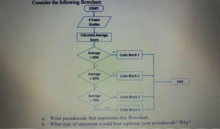 Solved Consider the following flowchart: START 4 Exam Grades | Chegg.com