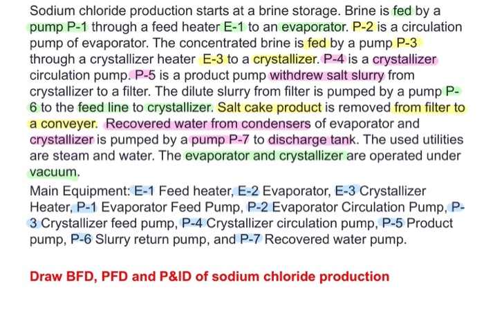 Sodium chloride production starts at a brine storage. | Chegg.com