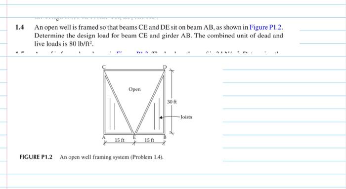 Solved 1.4 An open well is framed so that beams CE and DE | Chegg.com