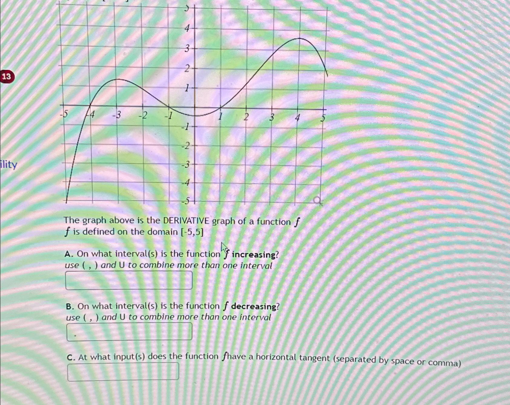 Solved The graph above is the DERIVATIVE graph of a function | Chegg.com