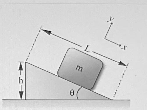 Solved Problem 2: A block of mass m=17 kg rests on an | Chegg.com