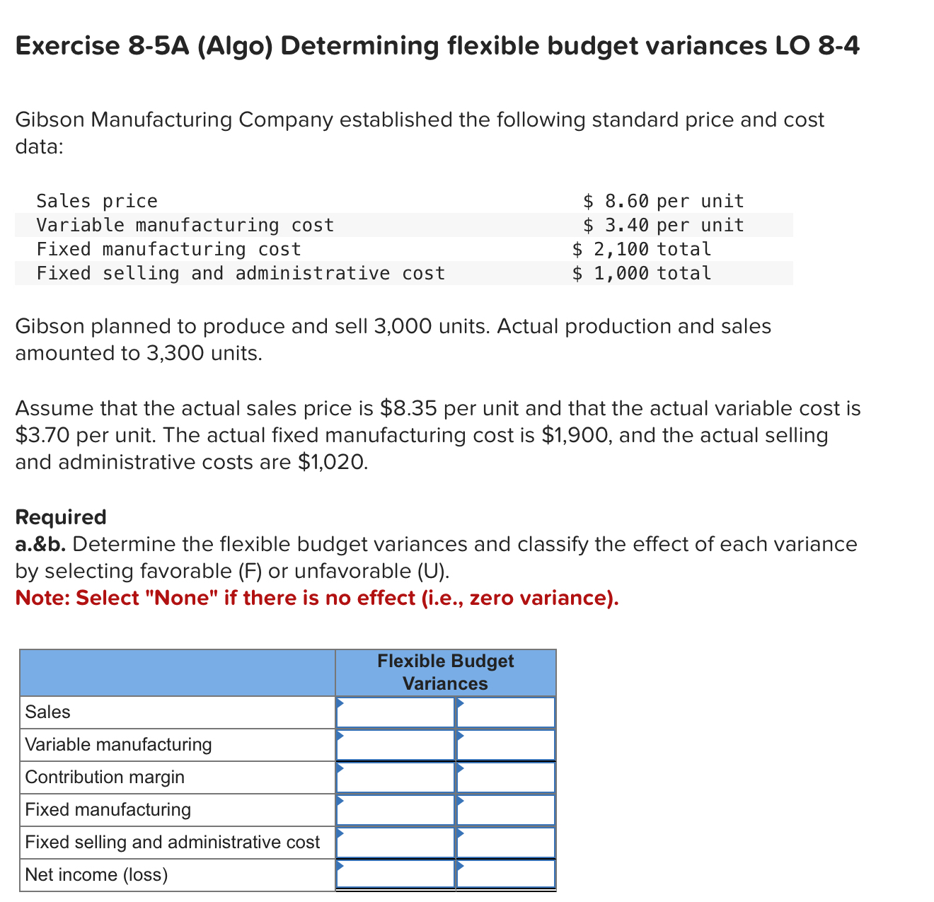Solved Exercise 8-5A (Algo) ﻿Determining flexible budget | Chegg.com