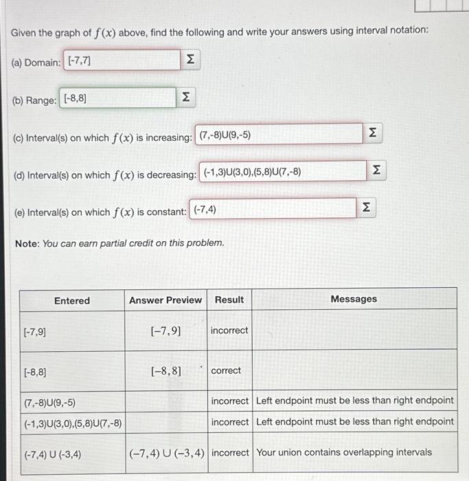 Solved Given the graph of f(x) above, find the following and | Chegg.com