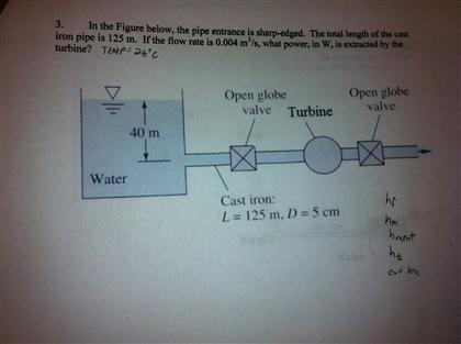 Solved In the figure below, the pipe entrance is | Chegg.com