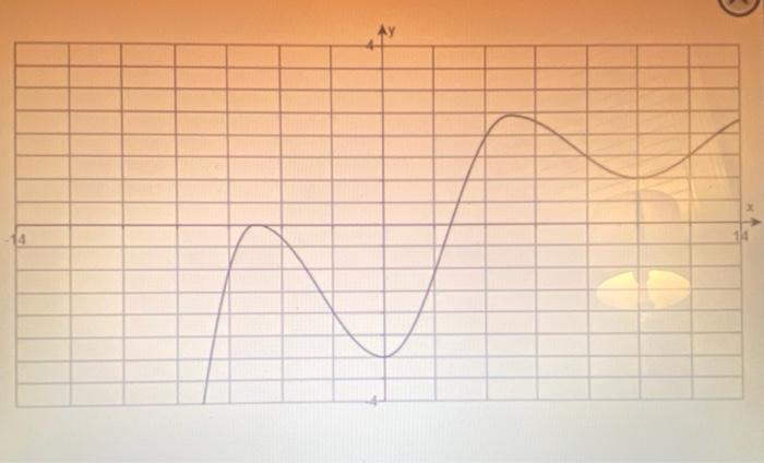 Solved The graph of the derivative is given assume that if | Chegg.com