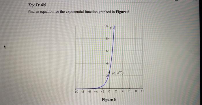Solved Find an equation for the exponential function graphed | Chegg.com