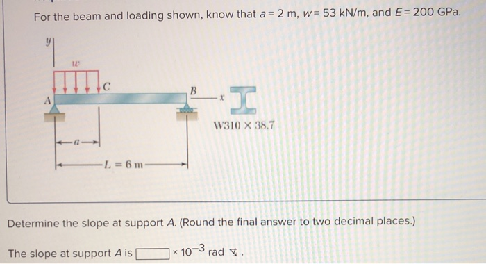 Solved For the beam and loading shown, know that a = 2 m, w= | Chegg.com