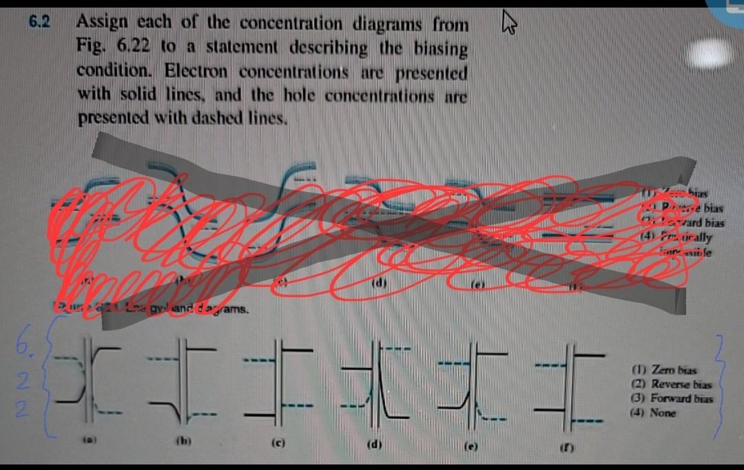 Solved 6.2 Assign each of the concentration diagrams from | Chegg.com