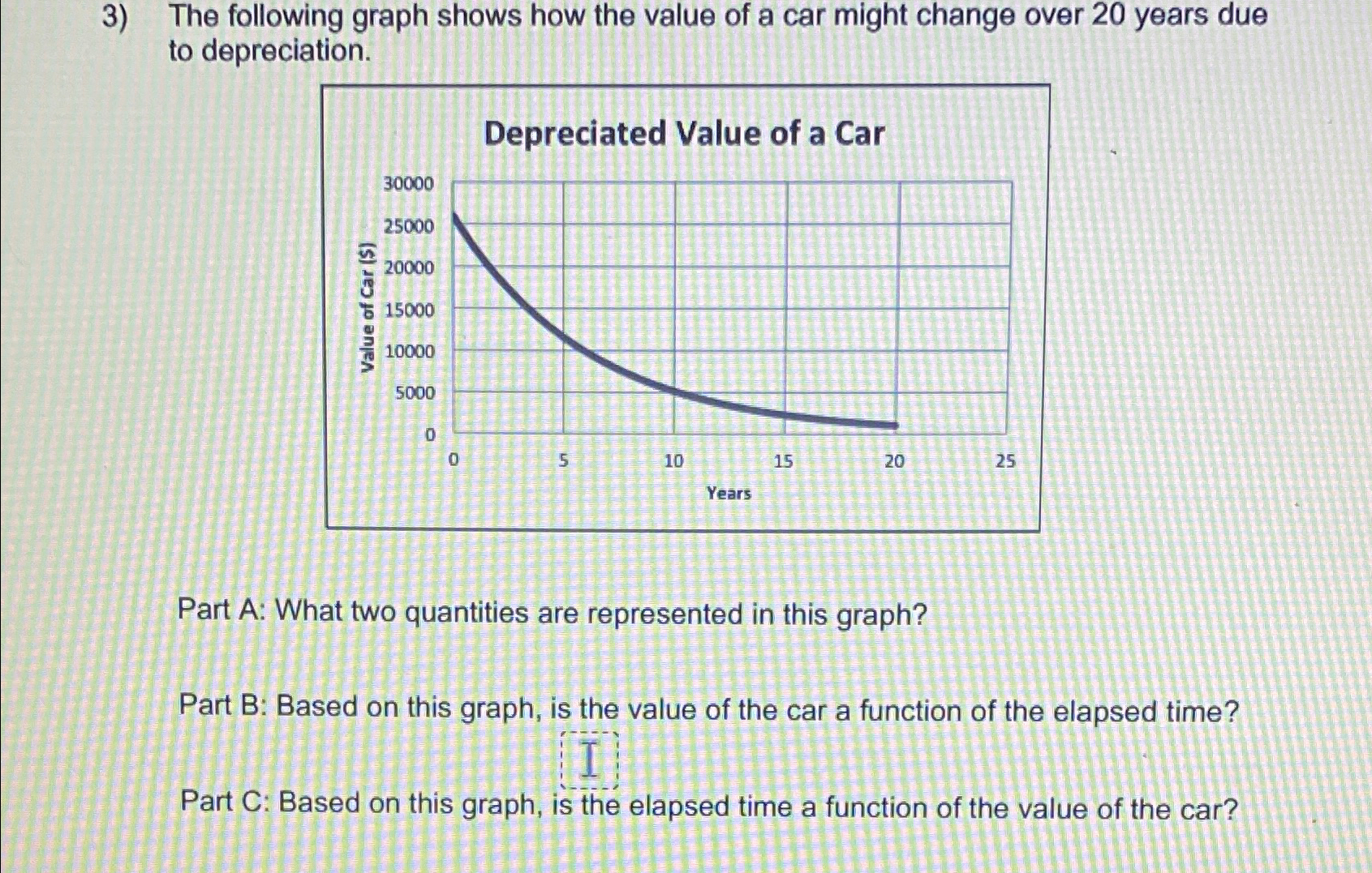 Solved The following graph shows how the value of a car | Chegg.com