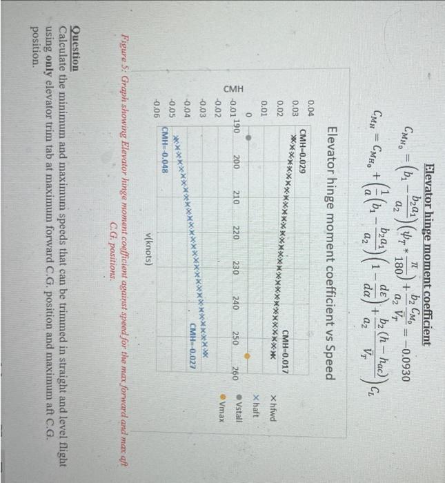 Solved Calculate the minimum and maximum speeds that can be | Chegg.com