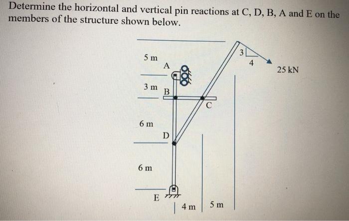 Solved Determine the horizontal and vertical pin reactions | Chegg.com
