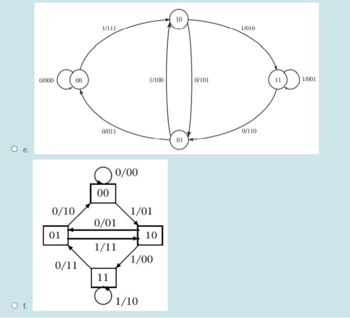 Solved The block diagram of a binary convolutional code is | Chegg.com