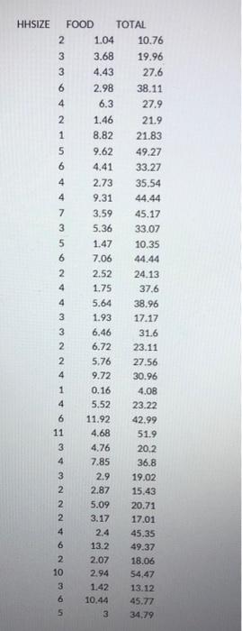 Solved Download the "Weekly Garbage" excel file for the data | Chegg.com