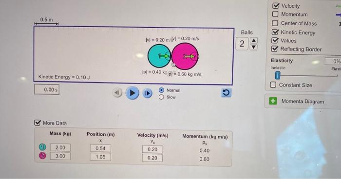 Solved 6 Select Elasticity 0 By Dragging The Blue Triangle