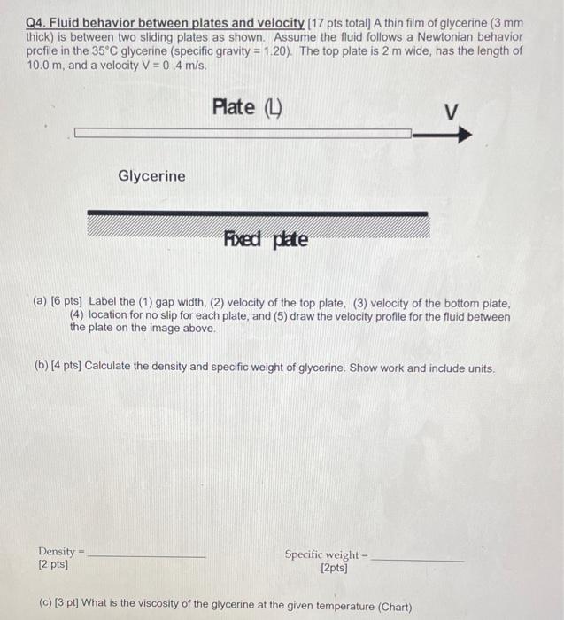Solved Q4. Fluid behavior between plates and velocity [ 17 | Chegg.com