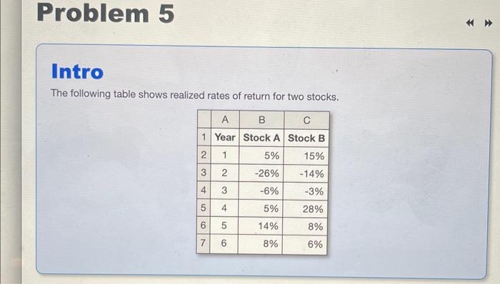 Solved The following table shows realized rates of return | Chegg.com