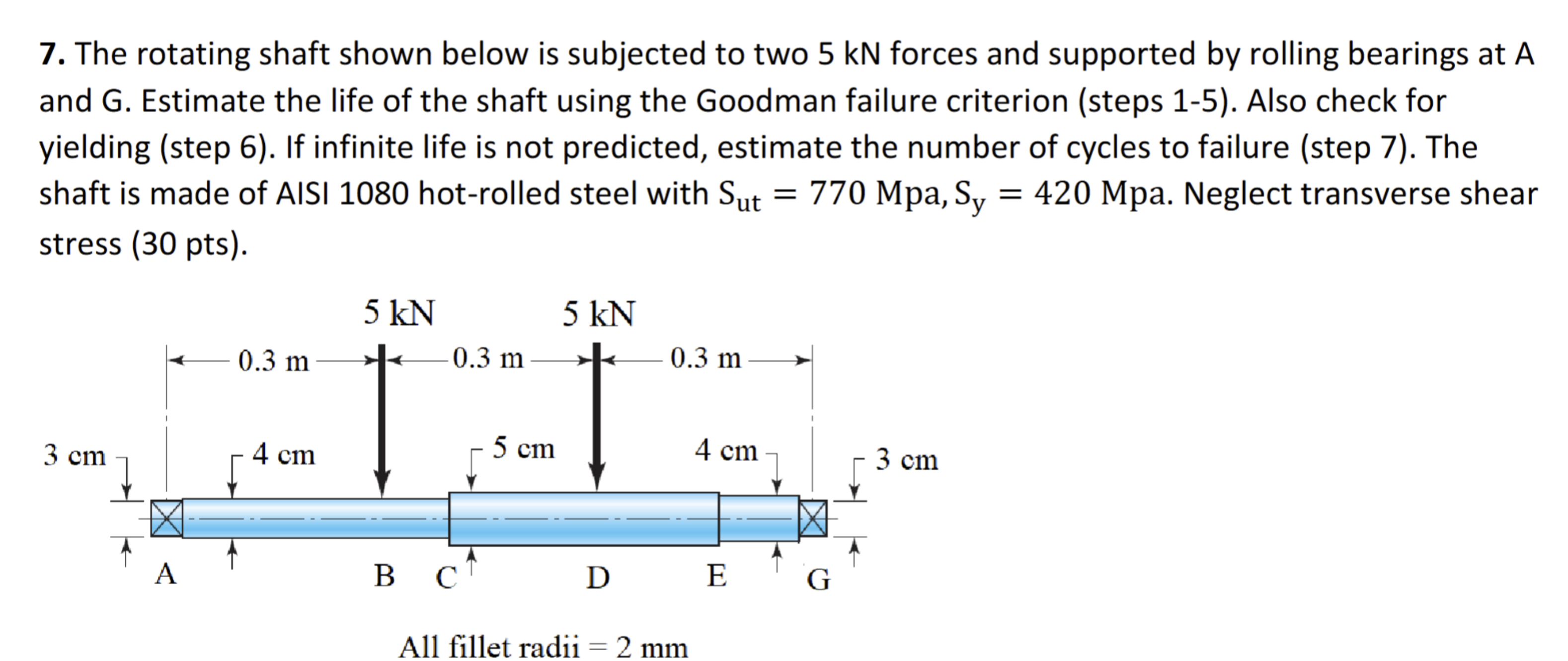 7. ﻿The rotating shaft shown below is subjected to | Chegg.com