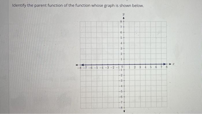 Solved Identify the parent function of the function whose | Chegg.com