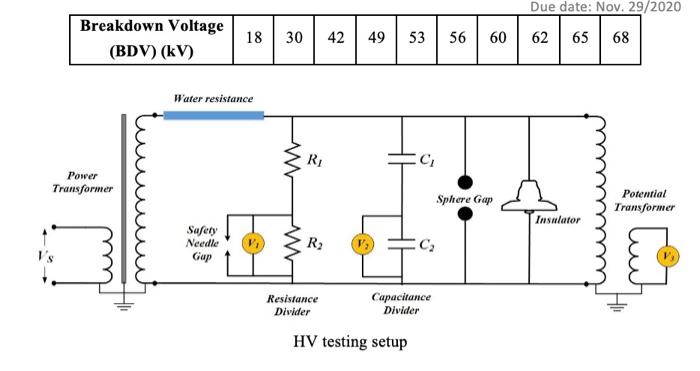 9) A HV testing setup, shown in figure, is used to | Chegg.com