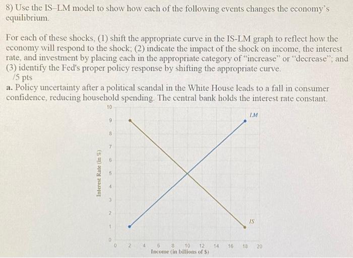 Solved Use the IS-LM model to show how each of the following | Chegg.com