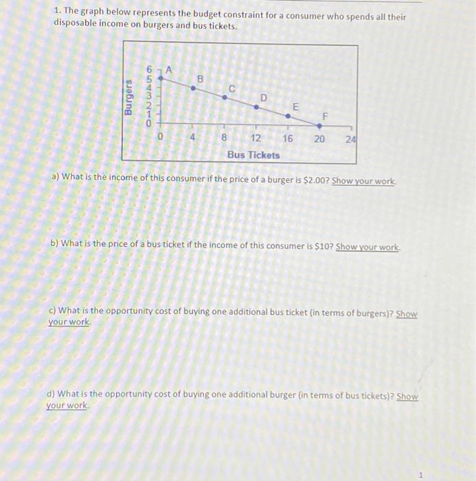 Solved 1. The graph below represents the budget constraint | Chegg.com
