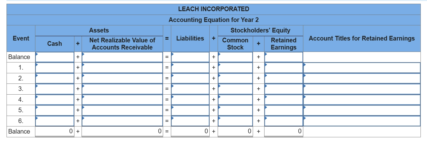 [Solved]: Leach Incorporated experienced the following event