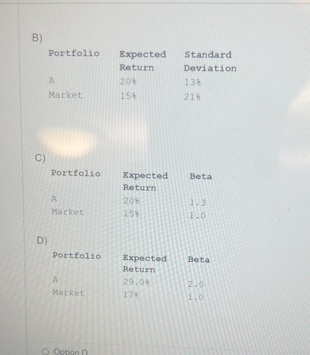 Solved If the simple CAPM is valid and all portfolios are | Chegg.com