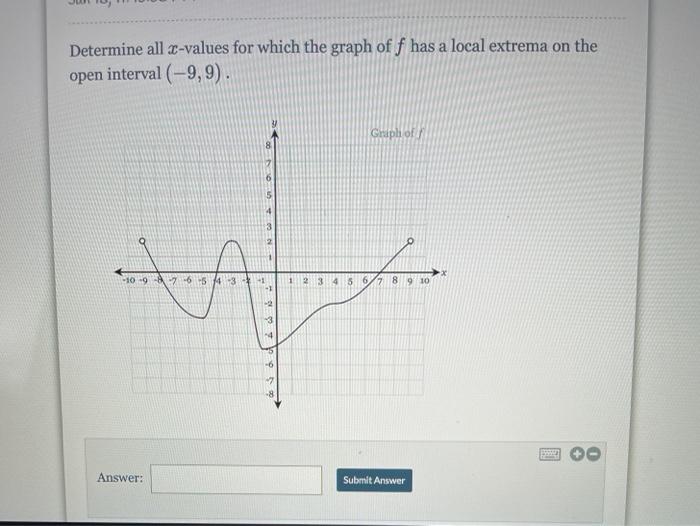 Solved Determine all -values for which the graph of f has a | Chegg.com