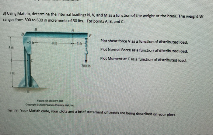 Solved 3) Using Matlab, determine the internal loadings N, | Chegg.com
