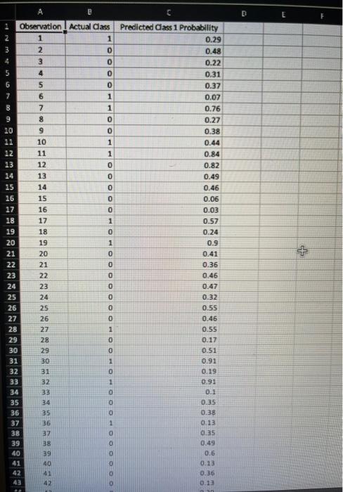 Solved -1. Create a cumulative lift chart for the | Chegg.com