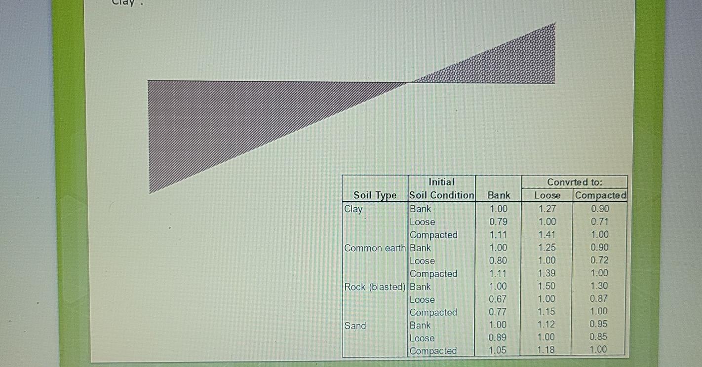 Solved > A' B' D F 001 00 300 Fill Cut 88 A B С D E F. 100' | Chegg.com