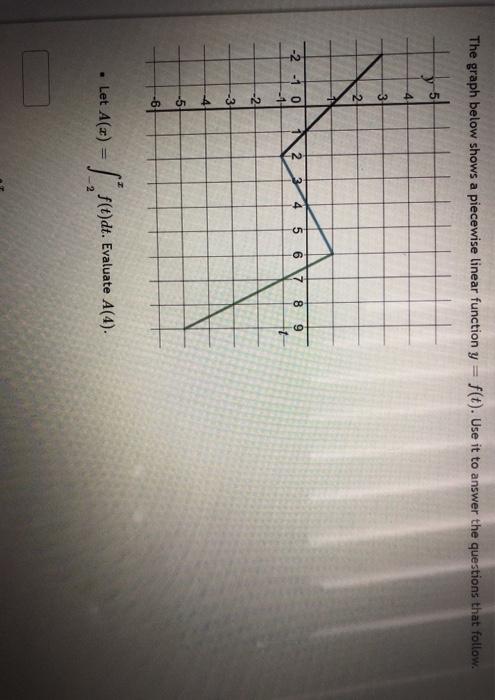 Solved The graph below shows a piecewise linear function y = | Chegg.com