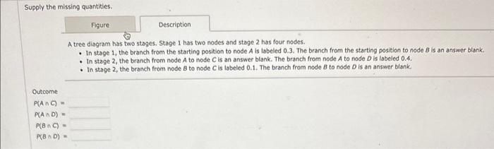 Solved Supply the missing quantities.Supply the missing | Chegg.com