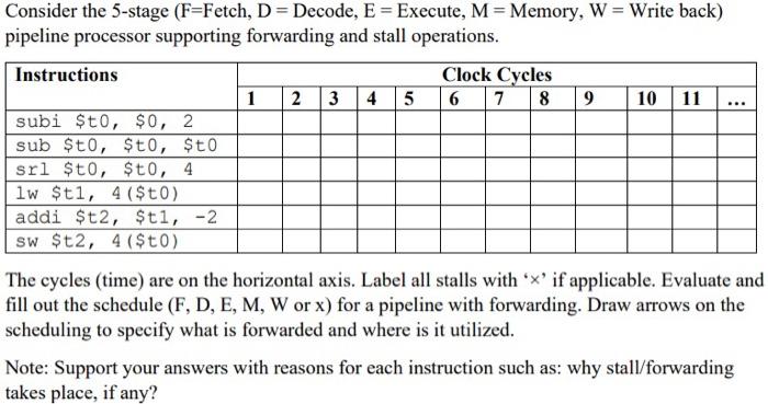 Solved Consider The 5 Stage Ffetch D Decode E 
