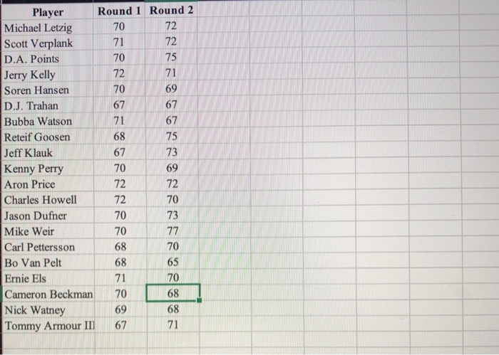 Solved Player Round 1 Round 2 Michael Letzig Scott Verplank | Chegg.com