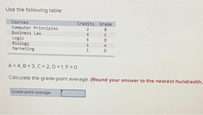 Solved Use the following table: Courses Computer Principles | Chegg.com