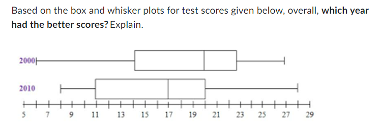 Solved Based on the box and whisker plots for test scores | Chegg.com
