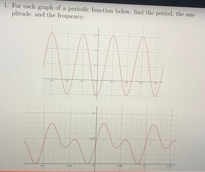 Solved 1. For each graph of a periodic function below, find | Chegg.com