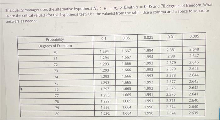 Solved Determine the critical values and rejection regions | Chegg.com