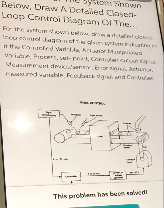 Solved System Shown Below, Draw A Detailed Closed- Loop | Chegg.com