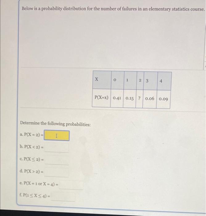 Solved Below is a probability distribution for the number of | Chegg.com