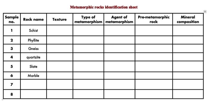 Solved Metamorphic rocks identification sheet | Chegg.com