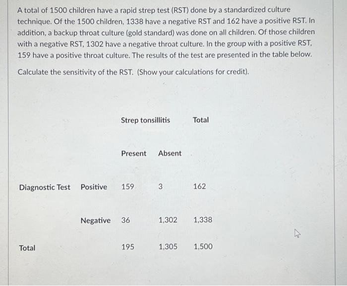 Solved A total of 1500 children have a rapid strep test | Chegg.com